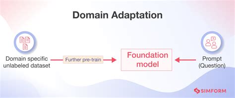 How Do You Build Generative Ai Applications On Aws