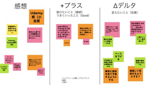 エンジニア向けの社内勉強会の参加者の気づき WHITEPLUS TechBlog