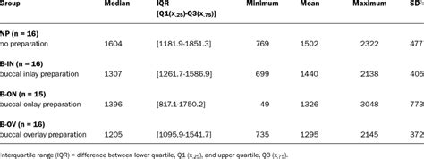 Load To Fracture Test Results N Download Table