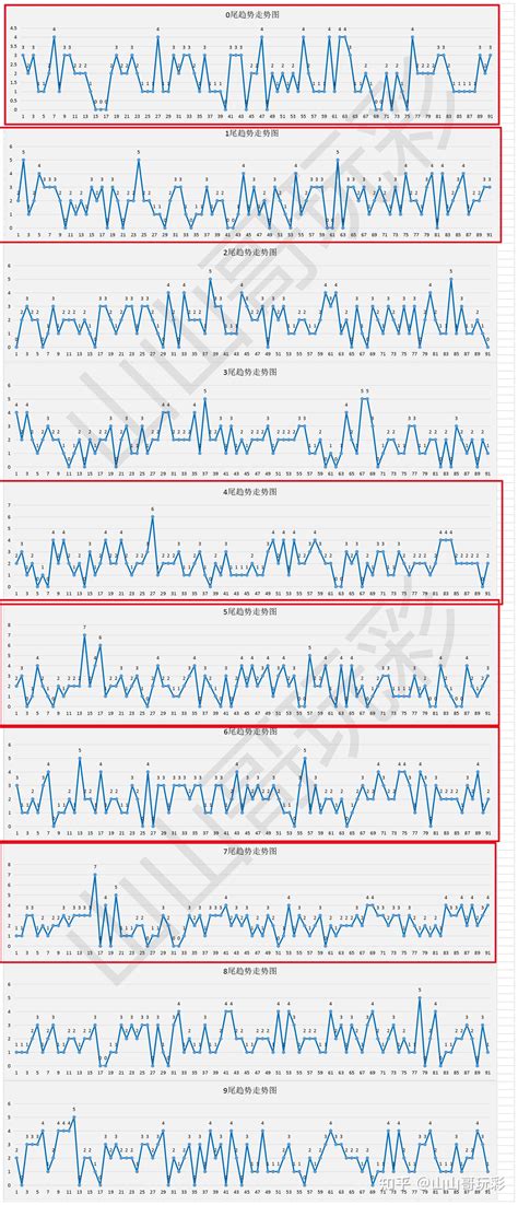 快乐8第2021304期尾数打法之选一尾定3胆用矩阵，选定1尾 知乎