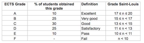 The Ects System Saint Louis University Brussels