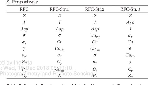 Table 6 From Improved Urban Scene Classification Using Full Waveform Lidar Semantic Scholar