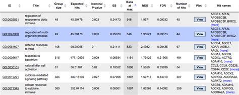 description of analysis methods — genexplain platform documentation