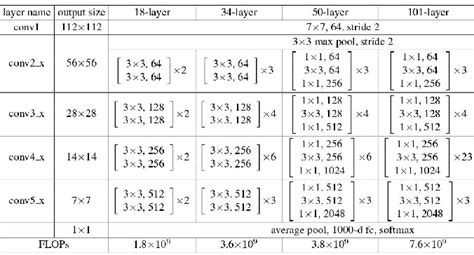 Figure 1 From Analysis Of Face Data Augmentation In Various Poses For