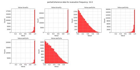 Partial Coherence Resistics Documentation