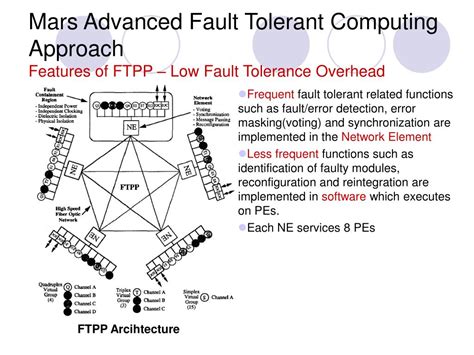 Ppt Fault Tolerant Design For Long Life Deep Space Missions Powerpoint Presentation Id40357