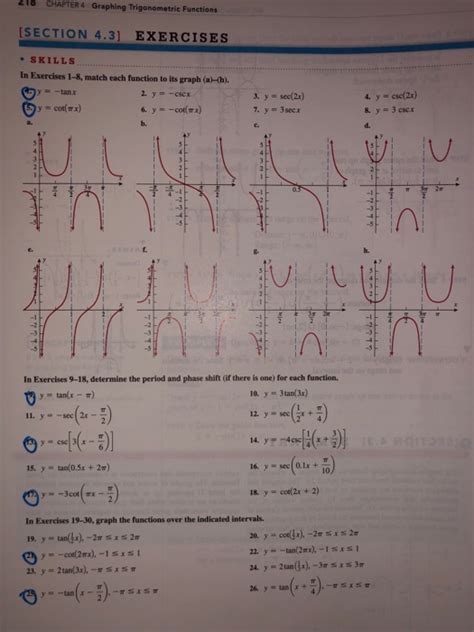 Solved CHAPTER Graphing Trigonometric Functions Chegg