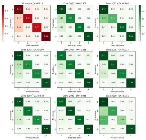 Object Based Ensemble Learning For Pan European Riverscape Units Mapping Based On Copernicus Vhr