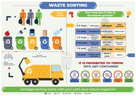 Garbage Sorting Is Everyones Duty On Behance