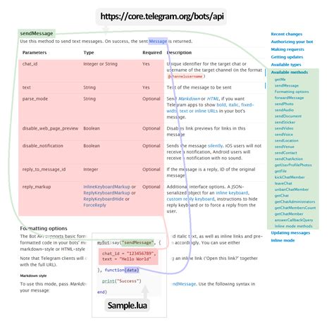 GitHub LuaDist Testing Turbo Telegram