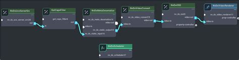 reference graphs — deepstream 6 1 release documentation