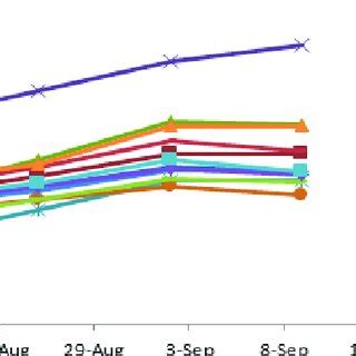 Field Layout Randomized Complete Block Design RCBD Download Scientific Diagram
