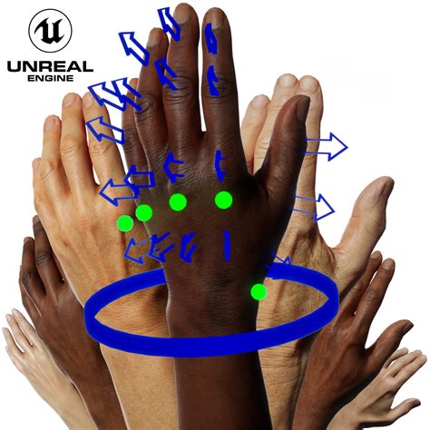 Ue5 Rigged Hands Pack 18 X Hands