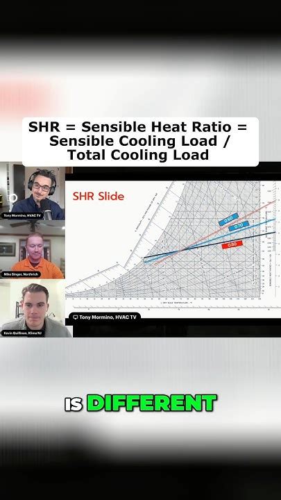 The Importance Of Shr Sensible Heat Ratio Sensible Cooling Load