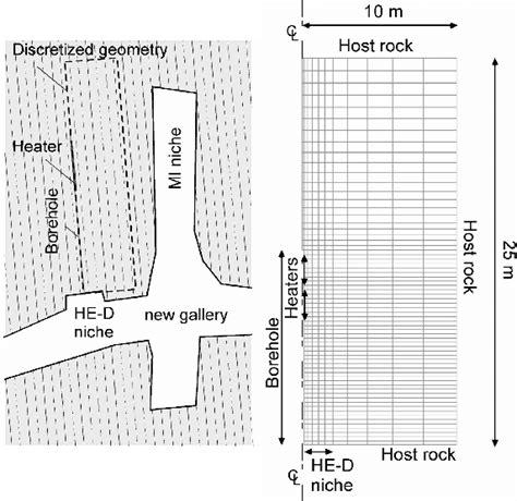 discretized domain and mesh used in the numerical analysis download