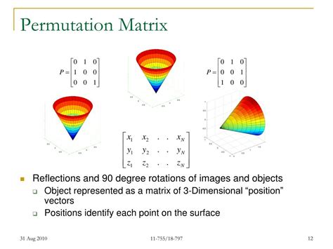 Ppt Fundamentals Of Linear Algebra Part Ii Powerpoint Presentation