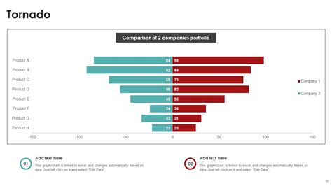 Others Powerpoint Ppt Template Bundles PU Chart PPT Template