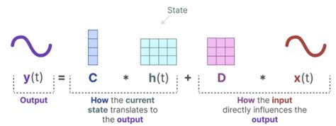 State Space Model Ssm
