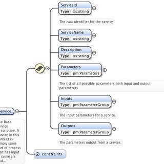 Graphical Representation Of The Service Class Download Scientific Diagram