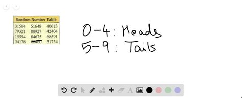 Solved Use The Random Number Table At The Left To Simulate Tossing A