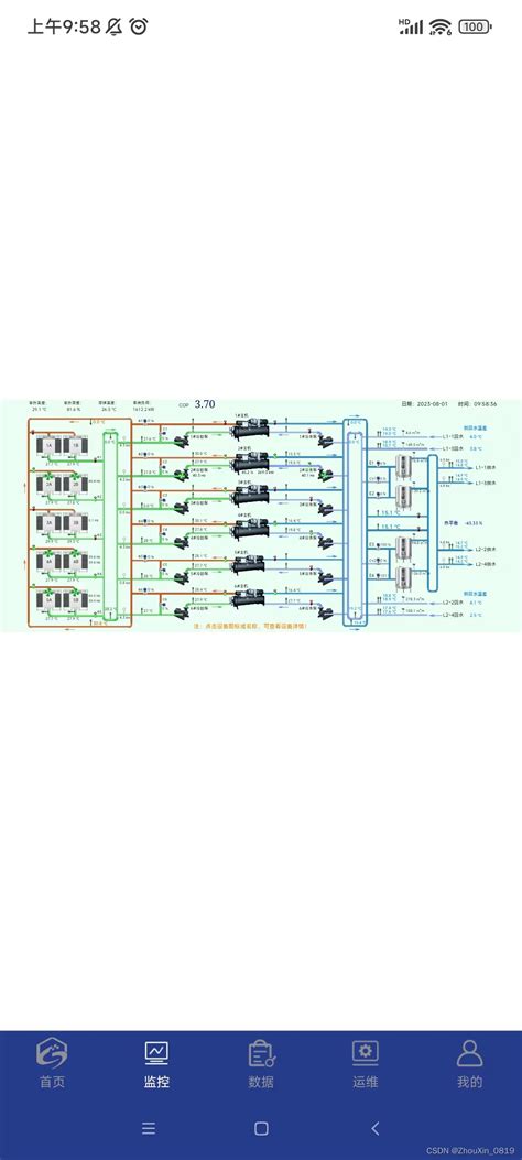 Uniapp App Uniapp Screenorientation Csdn