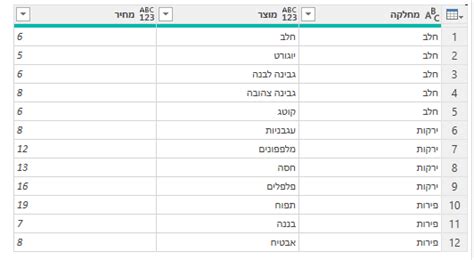 תיקון טבלה באמצעות המר קובץ לדוגמה מעין פולג אקסל למתקדמים