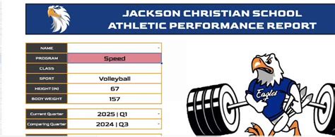 Developing A Dashboard Report System That Identifies Athletic Factors Jonmarc Rasberry Cscs