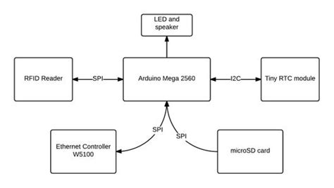 Arduino Attendence Logger 6 Steps With Pictures Instructables