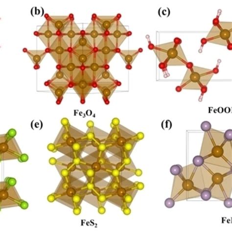 The Crystal Structures Of Iron‐based Composites A Fe2o3 B Fe3o4 C