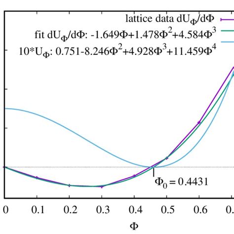 The Constraint Effective Potential 36 Of The Abelian Higgs Model In