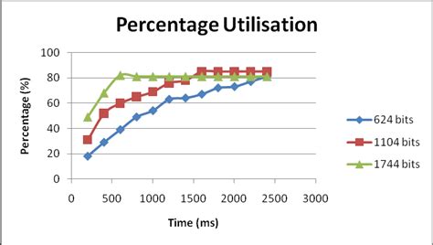 Bandwidth Utilisation Download Scientific Diagram