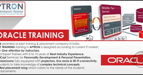 Best IT Training Institute APTRON Solutions Oracle Training Certification Course APTRON Delhi