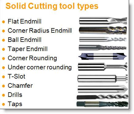 February 2011 Cutting Tools Overview 1 Milling DFM Partners Home
