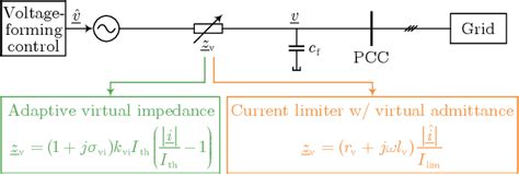 Figure 1 From Cross Forming Control And Fault Current Limiting For Grid