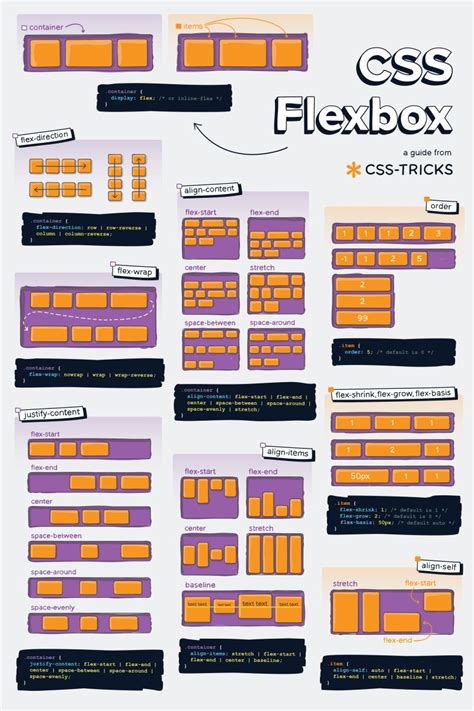 ¡guía Y Trucos De Css Flexbox En Una Imagen Te Lo Dejo En Máxima Calidad En El Primer