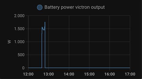 Template Sensor Kwh Value Jumps Unexpectedly High Configuration
