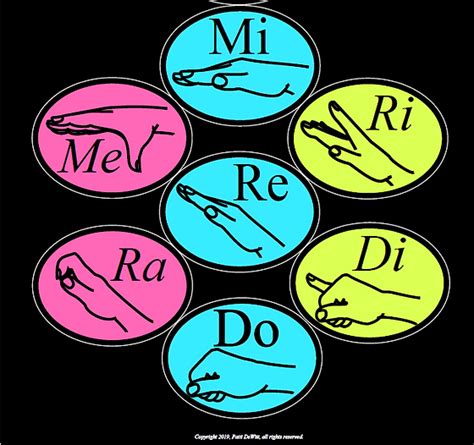 Chromatic Solfege Handsign Chart Size 12 X 11 Pepper 50 Off