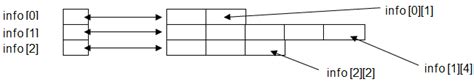 Array In Java Example