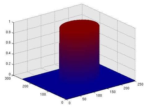 The Image To The Left Is A Labelmap Of A Circle Whose Corresponding