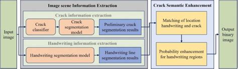 Cracks Segmentation Of Engineering Structures In Complex Backgrounds