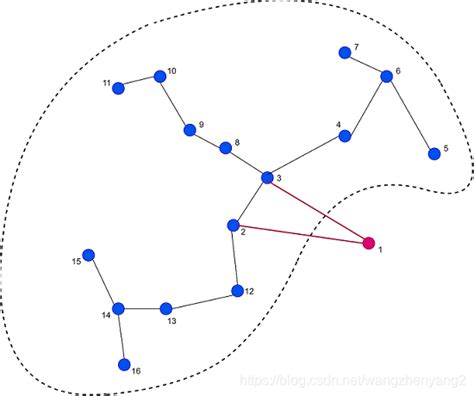 分支界定算法实践 三 精确求解tsp c 分支界限法求解tsp问题 csdn博客