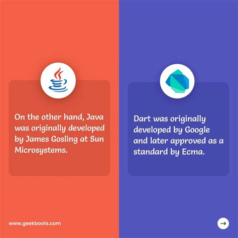 Java Vs Dart Geekboots