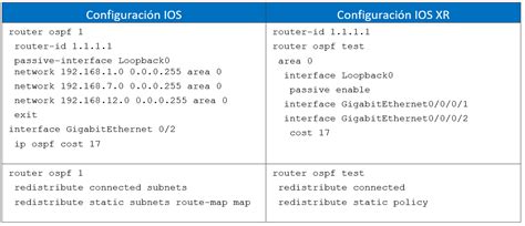Mis Libros de Networking Conversión de configuraciones IOS a IOS XR 3