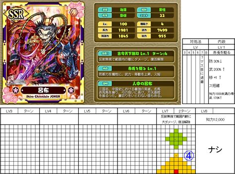 Ssr呂布 しろくろジョーカーファンサイト