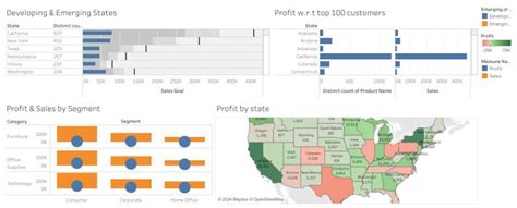 Somya Tiwari On Linkedin Datavisualization Tableau Datadriven