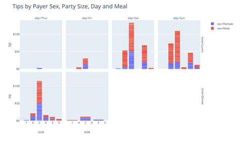 Встречайте версия 4 0 графической библиотеки plotly для Python