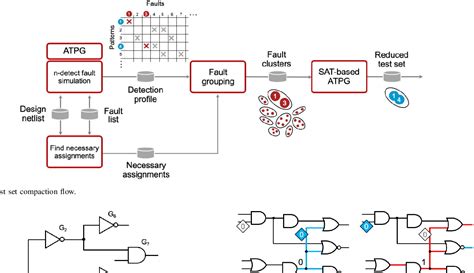 Figure 1 From A New Static Compaction Of Deterministic Test Sets Semantic Scholar