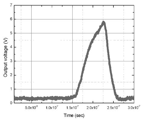 Anode Voltage Of The Spad Using Active Quenching Download Scientific Diagram
