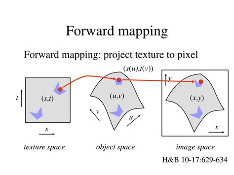 Ppt 2iv60 Computer Graphics Set 10 Texture Mapping Powerpoint Presentation Id 5770733
