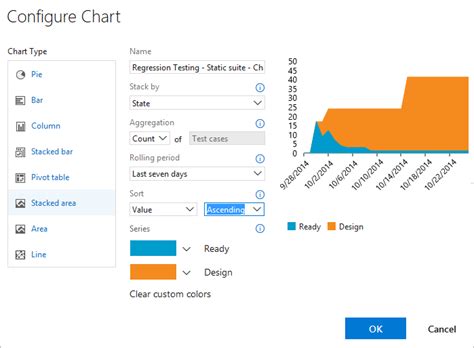 查看进度报告 Azure Test Plans Microsoft Learn